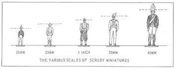 The Definitive Guide to Miniature Figure Scales in Wargaming – Pacific ...